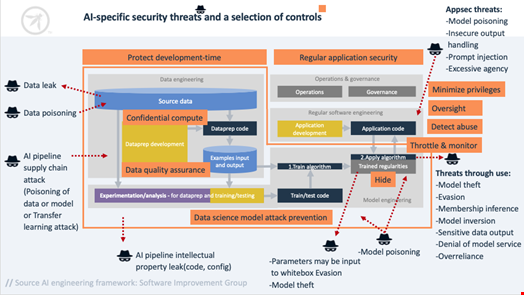 AI Safety Summit: OWASP Calls for Global AI Standards - NextTech Today
