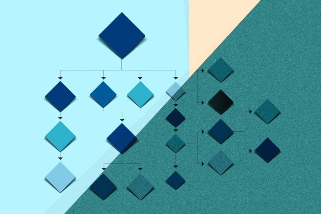 Explained: Agentic Framework